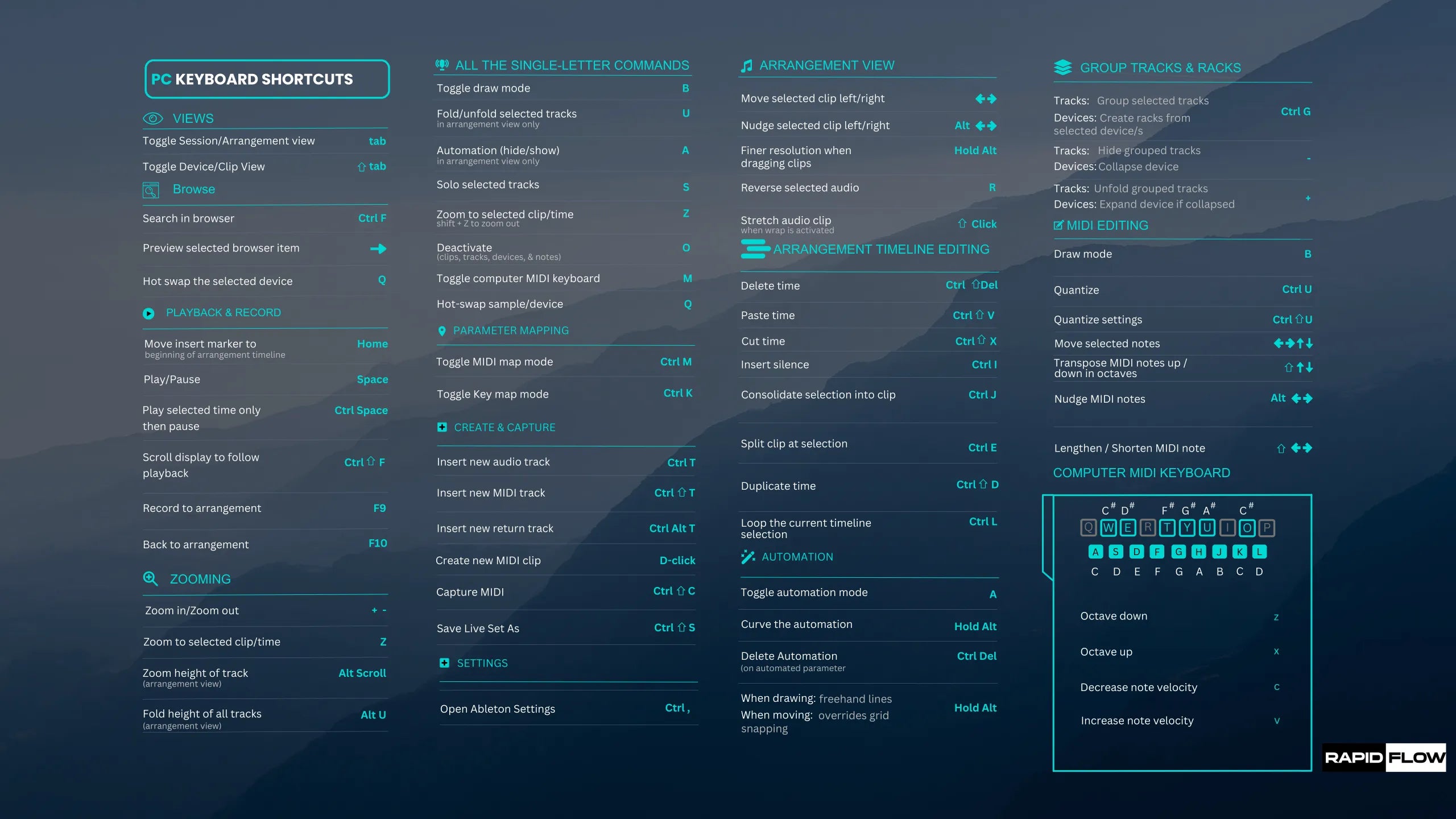 Free Ableton Key Commands Wallpaper Rapid Flow